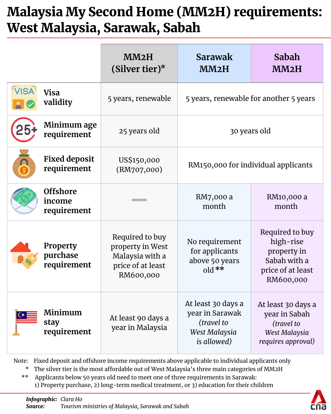 (OMG!) MM2H SPECIAL ECONOMIC ZONE (SEZ) 65k USD can only buy forest city in JB! lol! | Page 3 ...