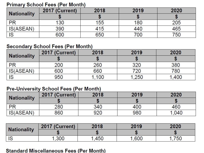 School Fees For Foreigners PRs To Increase From 2018 TODAY School Fees For Foreigners PRs To Increase From 2018 TODAY