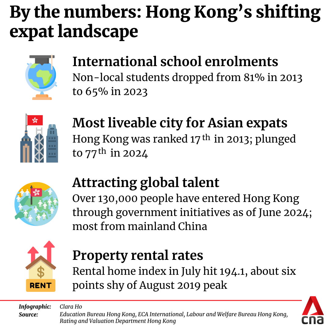 IN FOCUS: As expats exit Hong Kong and mainlanders enter, businesses and communities are ...