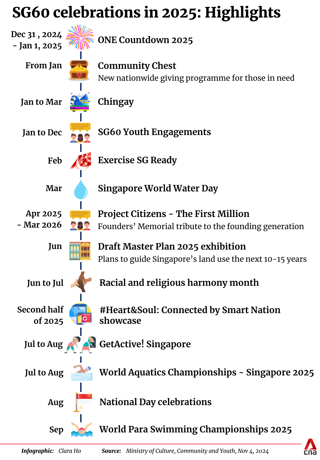 these SG60 events got what different from the yearly affairs? | Page 3 ...