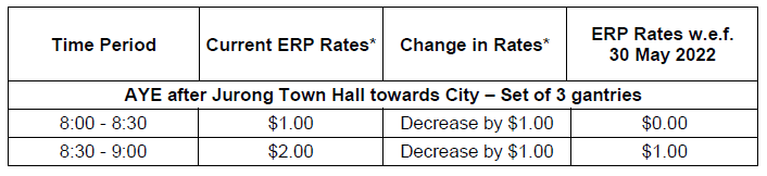 ERP rates to increase across several expressway gantries in May and ...