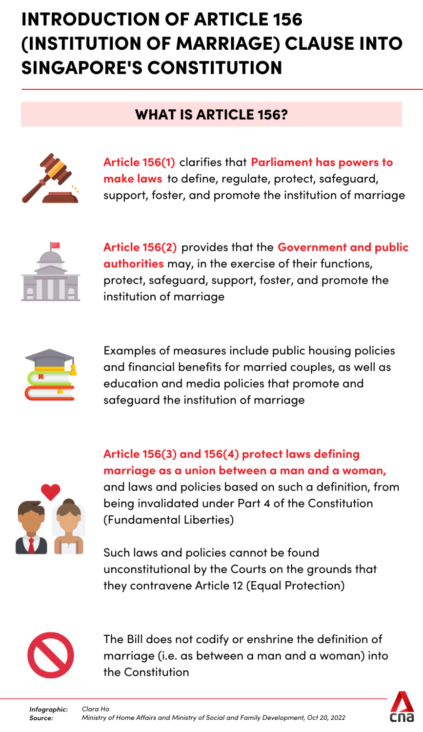 Bills To Repeal 377a Amend Constitution To Protect Definition Of