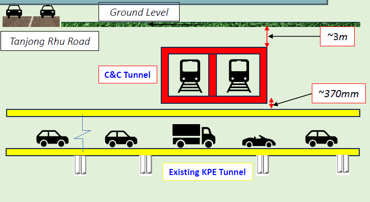Tunnelling through crowded areas, how engineers navigated constraints ...