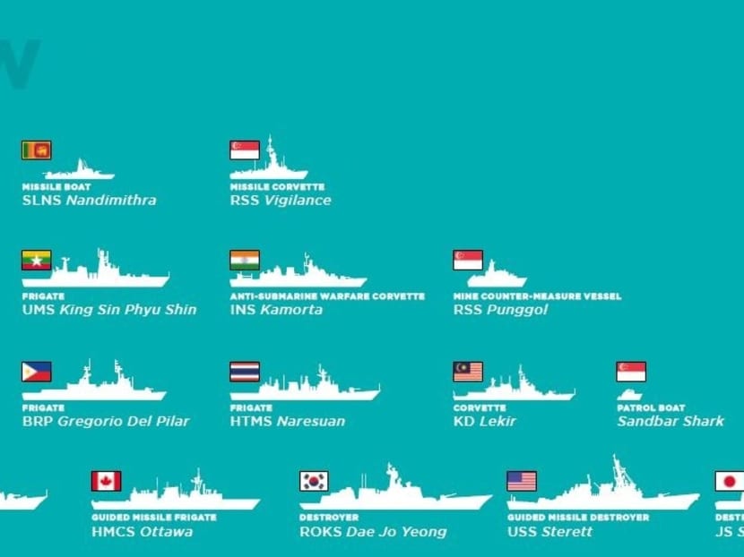 Co-operation among navies key to maritime security: President Tony Tan ...