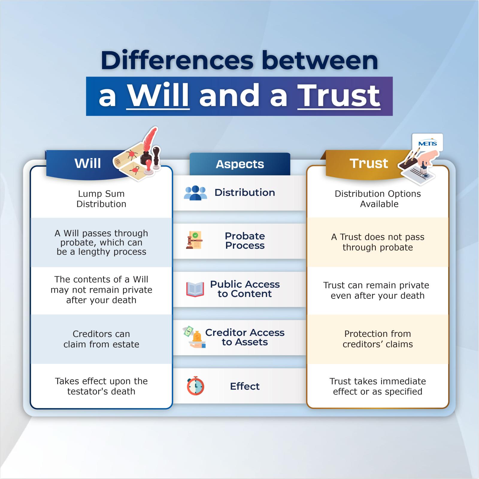 Metis Global Singapore: Democratising the power of trusts