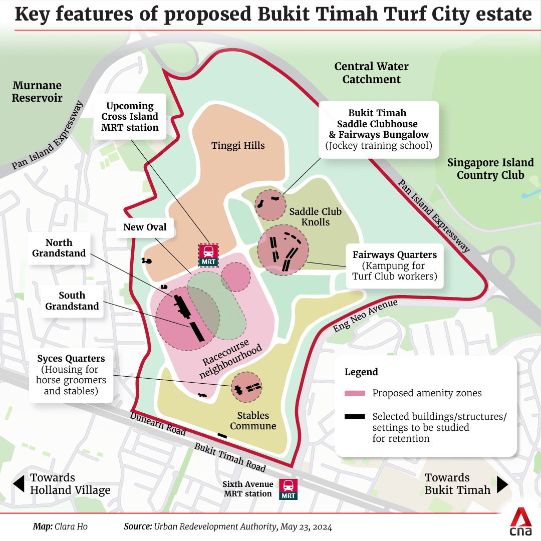 Turf City site in Bukit Timah to have up to 20,000 homes, with heritage ...