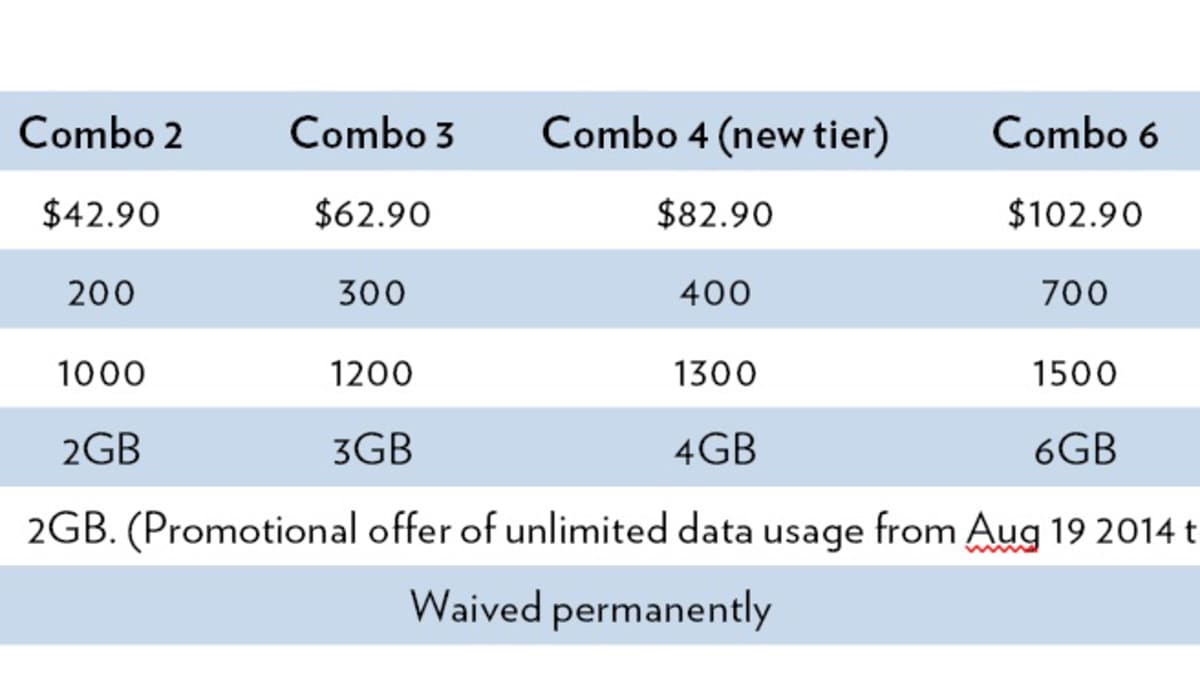 SingTel rolls out new mobile plans with Wi-Fi - TODAY