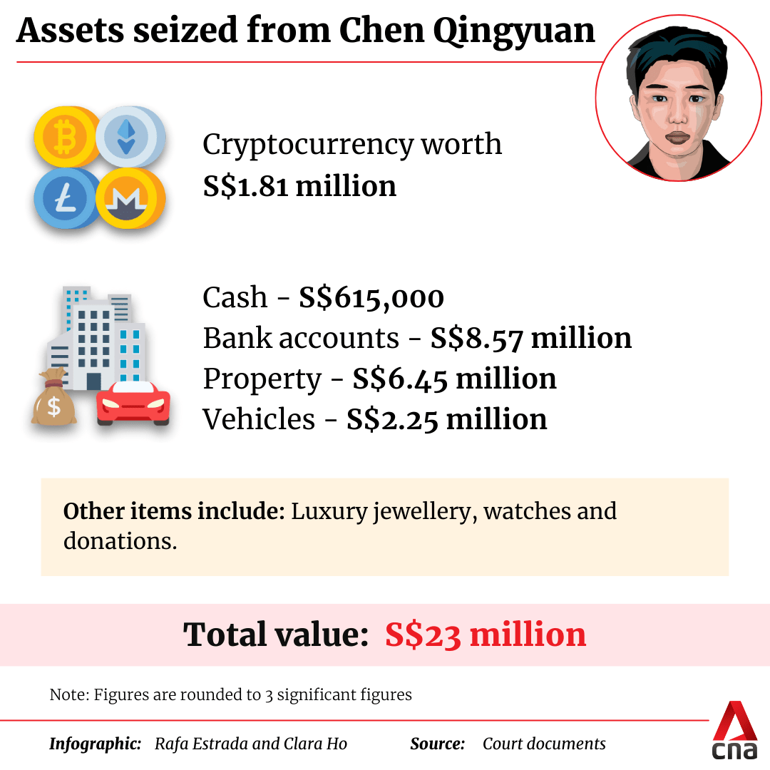 All the convicts in Singapore’s S$3 billion money laundering case have been sentenced. What now ...