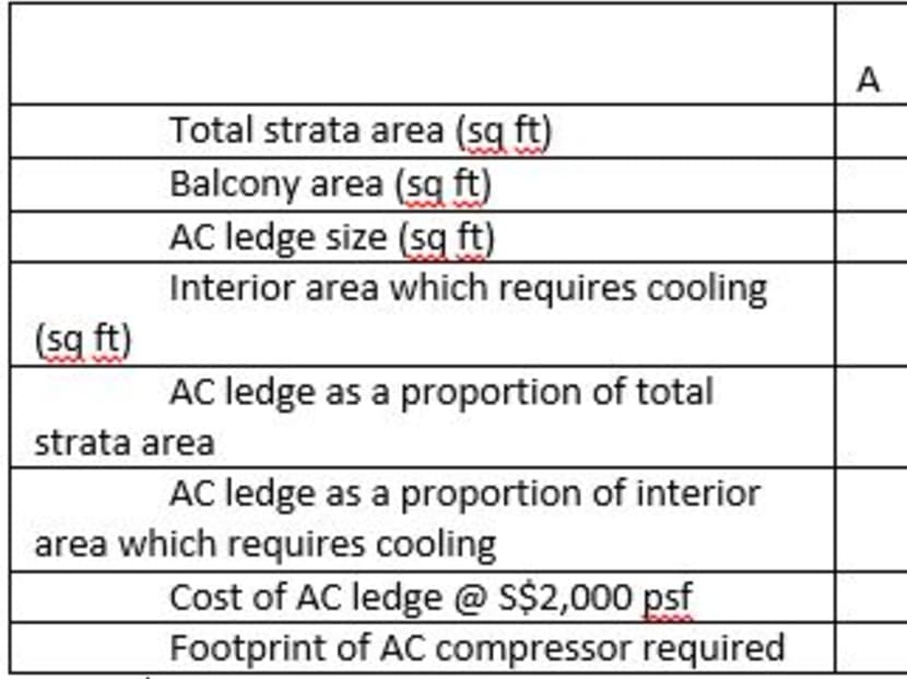 Counting The Love Of Aircon Ledges In Dollars TODAY counting-the-love-of-aircon-ledges-in-dollars-today