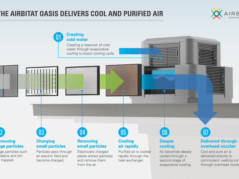 New ‘smart’ bus stop promises a cooler wait - TODAY