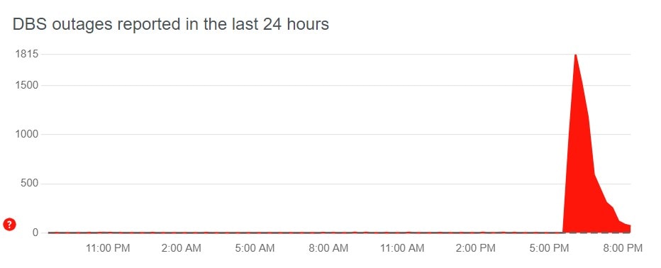 DBS, POSB internet banking services restored after hours-long ...