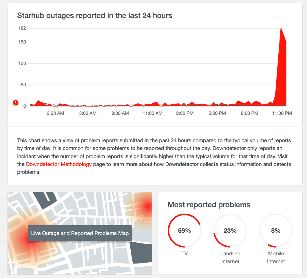 星和网络故障？一晚接180多通报 - 8world