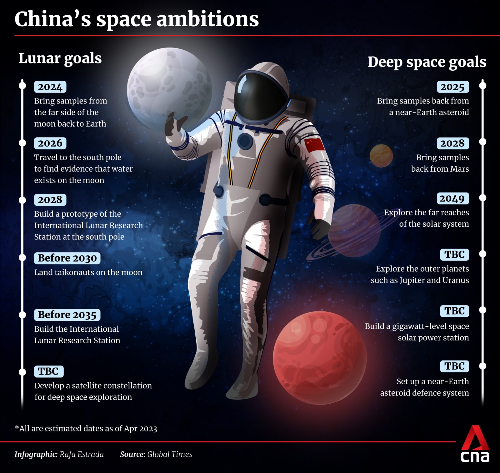China launches historic mission to retrieve samples from far side of ...