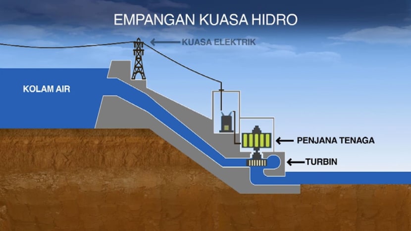 Indonesia bina lebih banyak empangan demi jaminan makanan dan airnya ...