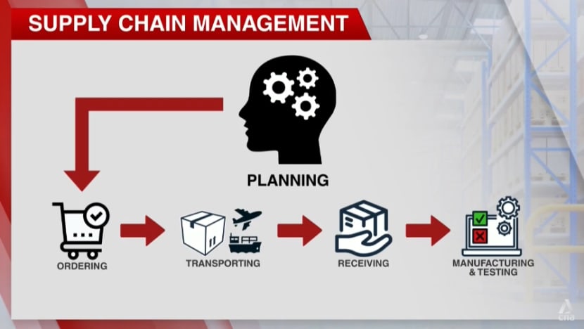 More supply chain management jobs, skills development initiatives ...