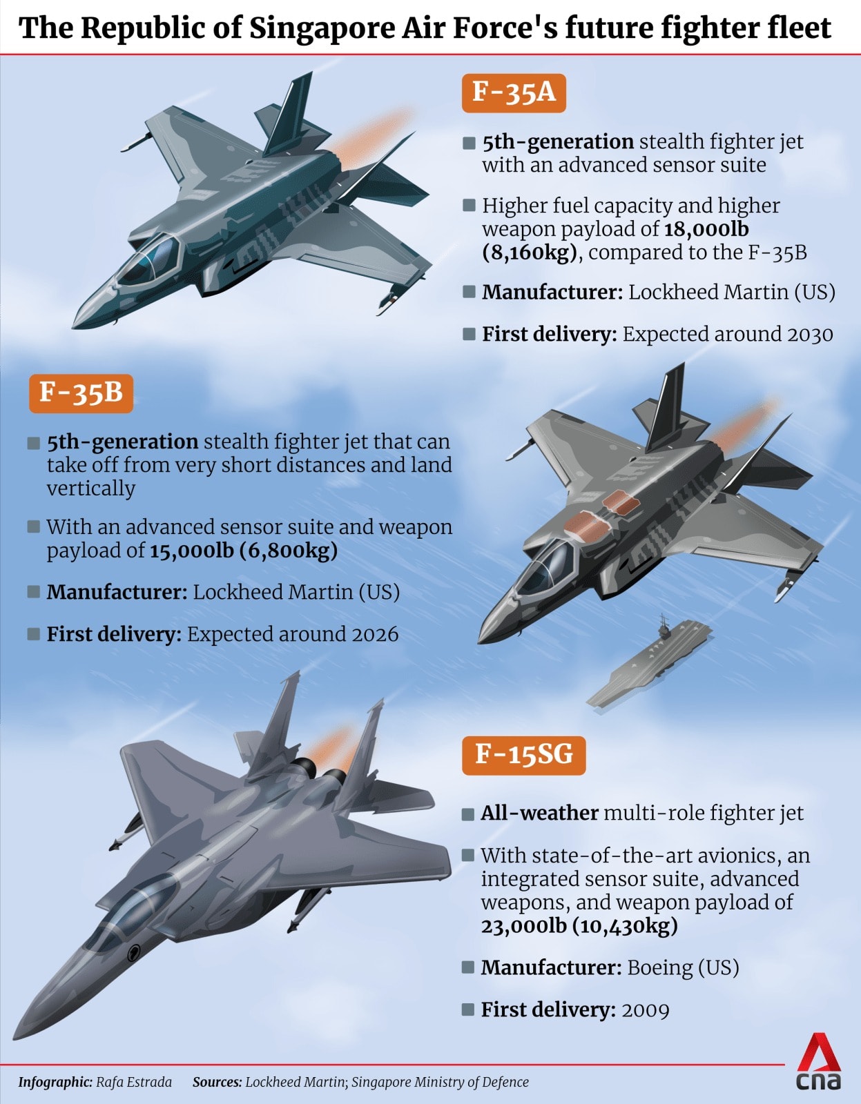 How are F-35As different from F-35Bs, and what will the new fighters add to Singapore's defence ...