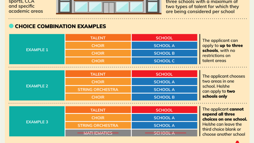 New Direct School Admission portal to be launched next year to simplify ...
