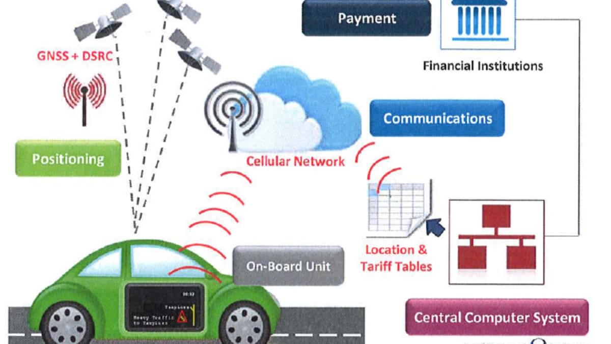 Satellite-based ERP system to be rolled out from 2020 - TODAY