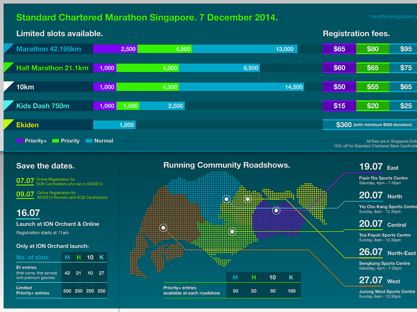 A new sign-up model for Stanchart Marathon - TODAY