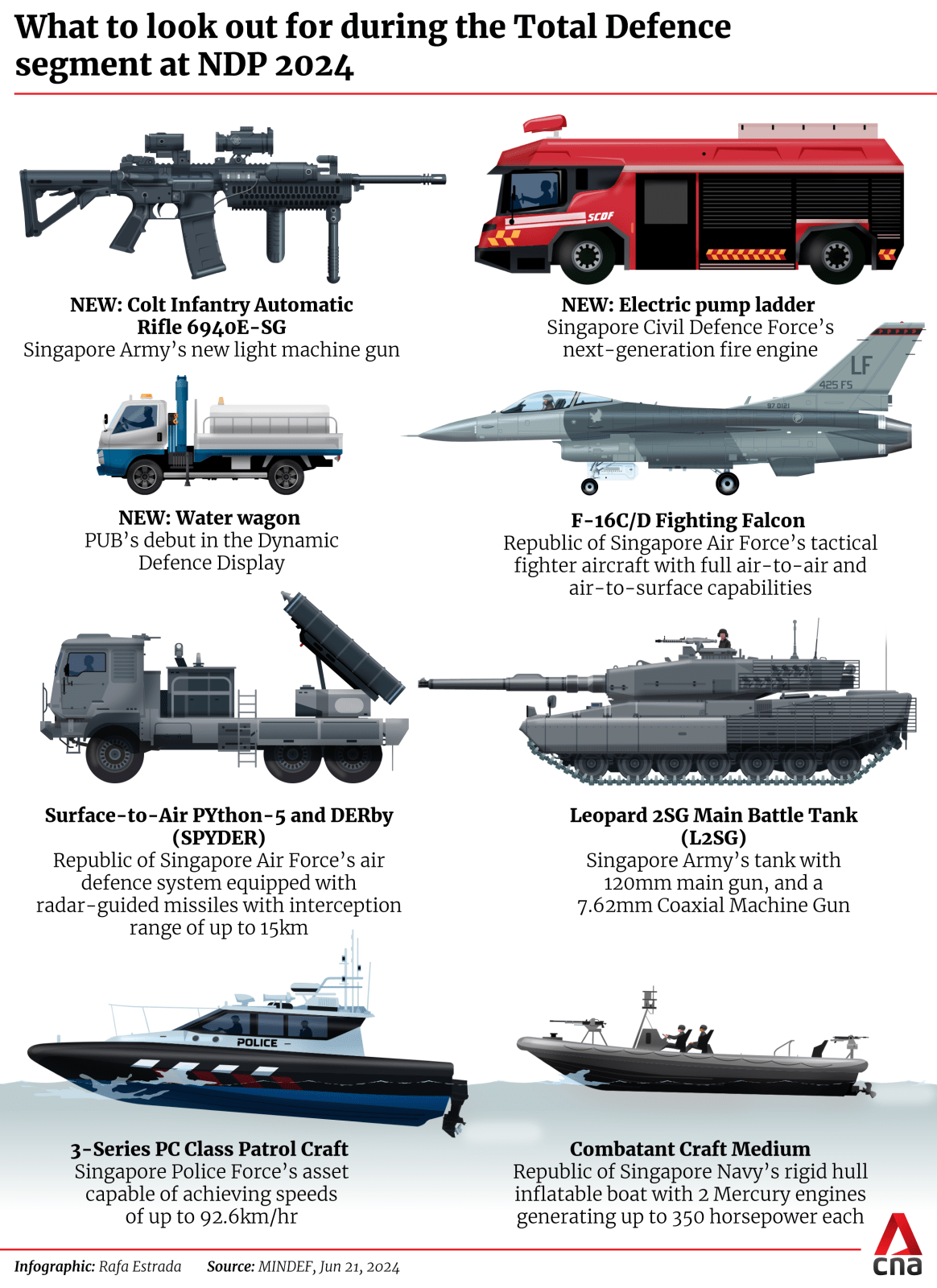National Day Parade 2024 to feature SAF's new light machine gun, PUB ...