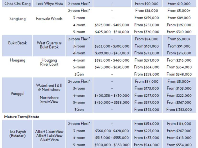 New 2-Room Flexi scheme launched in latest BTO exercise - TODAY