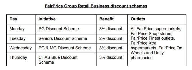 FairPrice to absorb GST increase on 500 items for first half of 2024 - CNA