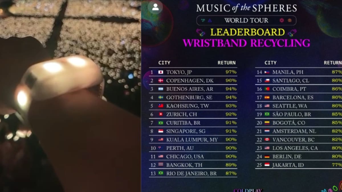 S’pore Is 8th In Coldplay’s Concert LED Wristband Return World Ranking ...