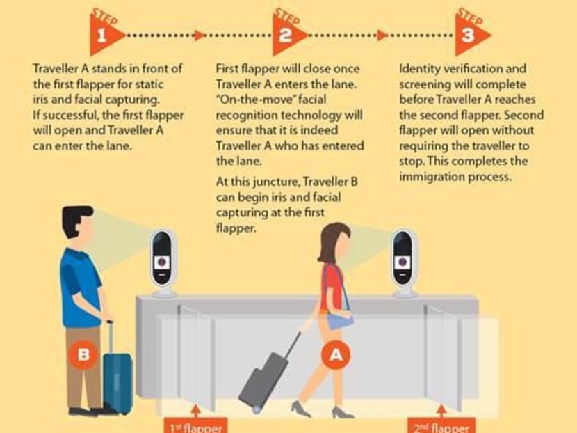 ICA extends contactless immigration trial to Changi Airport’s Terminal ...
