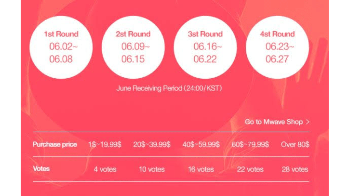 [Mwave Music Chart How To] ′Mwave Music Chart′ Voting Method - 8days