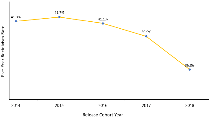 Drug reoffending rate rises for second straight year: Singapore Prison ...