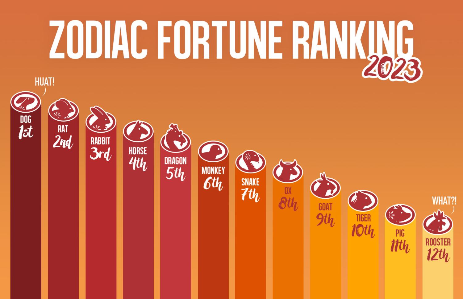 Will You Get The Carrot Or The Stick In The Year Of The Water Rabbit? A ...