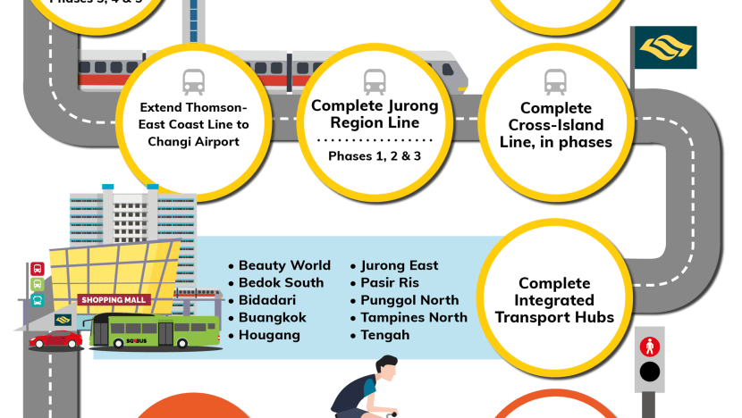 New stations, line extensions planned for Singapore’s rail network - CNA