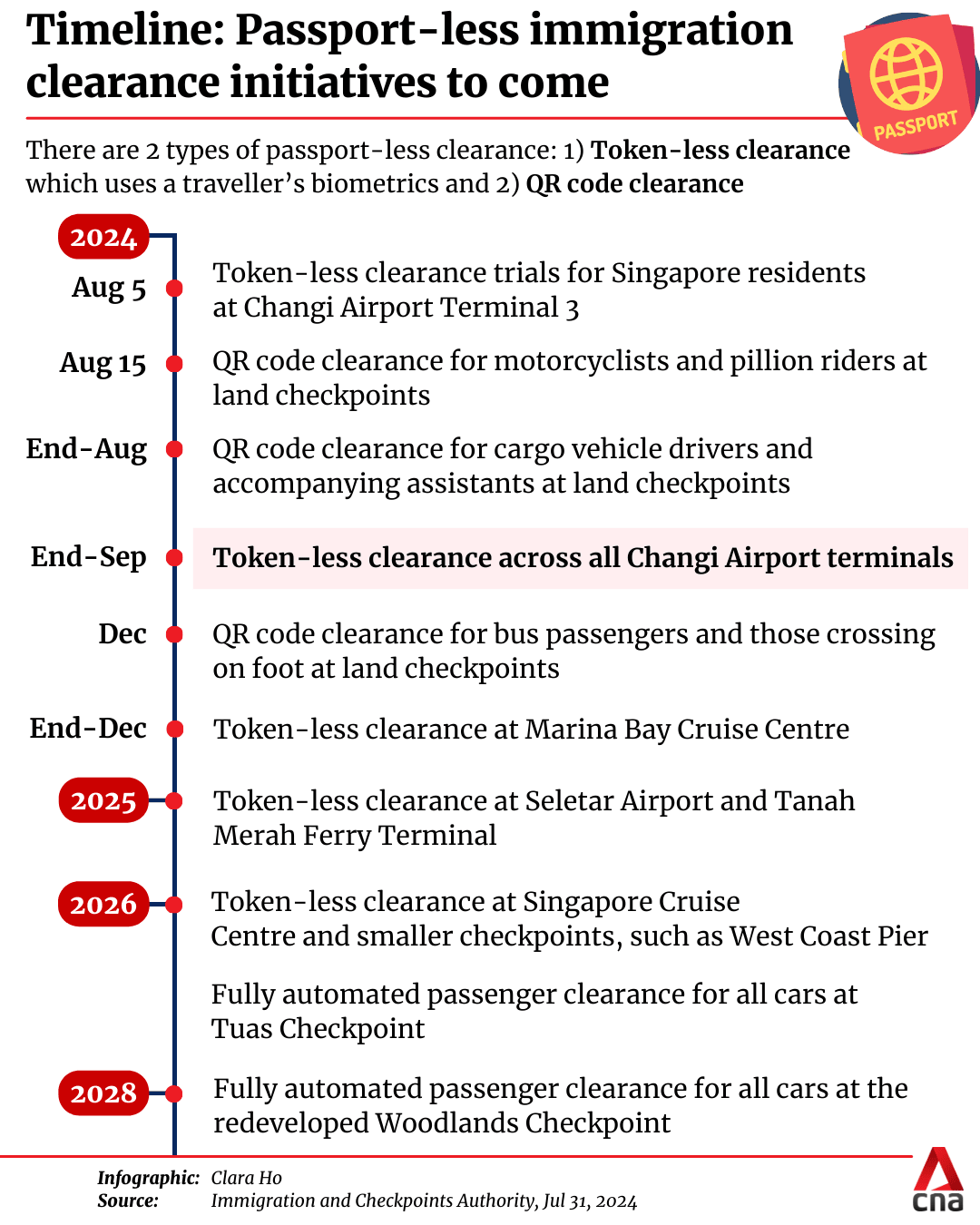 FAQ: Looking forward to passport-free immigration clearance in ...