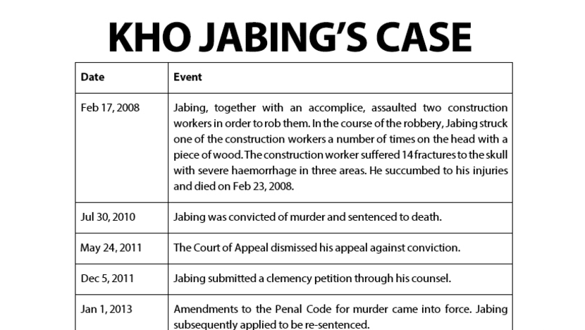 Apex court dismisses Kho Jabing's appeal against death penalty - CNA