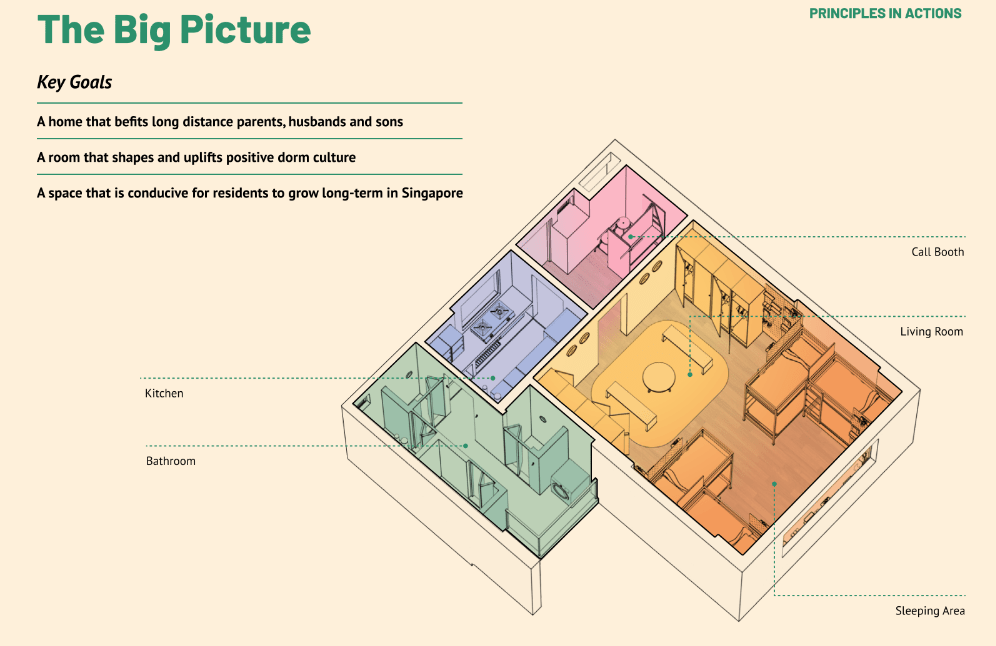 A migrant worker room in Singapore was redesigned to feel like home ...