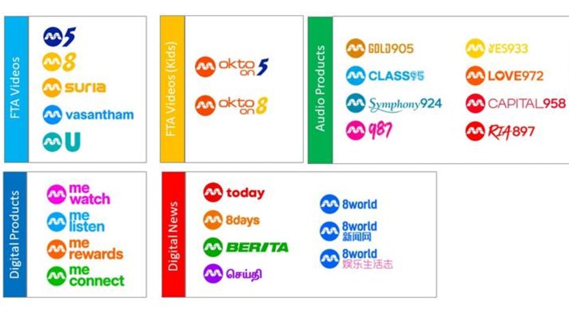 Mediacorp perkukuh jenama dengan logo baru - BERITA Mediacorp