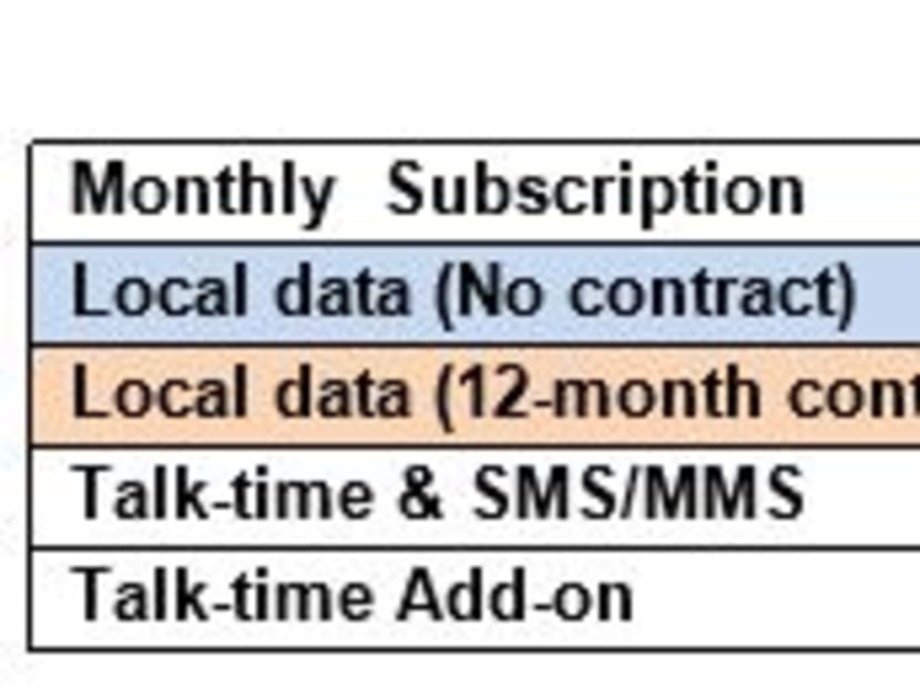 M1 first telco to bring back paid unlimited data plans - TODAY