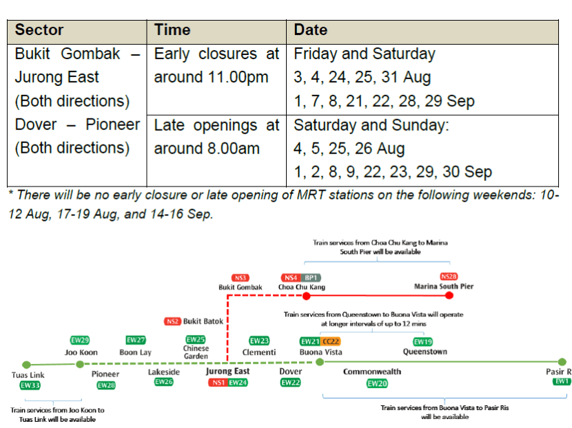 10 stations on western section of NSEWL to close earlier, open later in ...