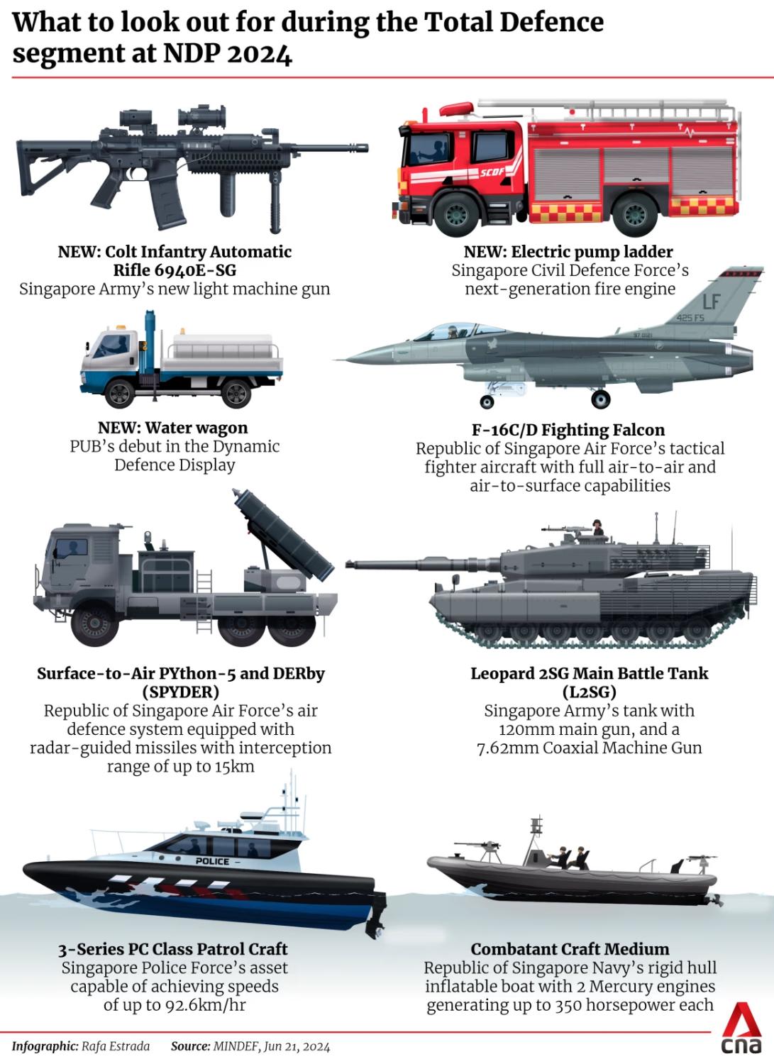 National Day Parade 2024 to feature SAF's new light machine gun, PUB ...
