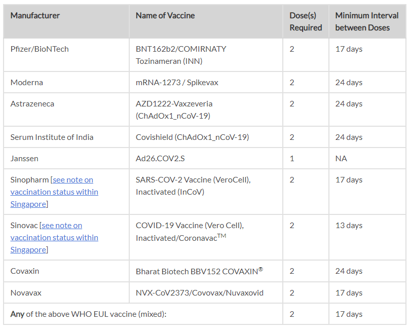 FAQ: What you need to know before crossing the Singapore-Malaysia land border from Apr 1 - CNA