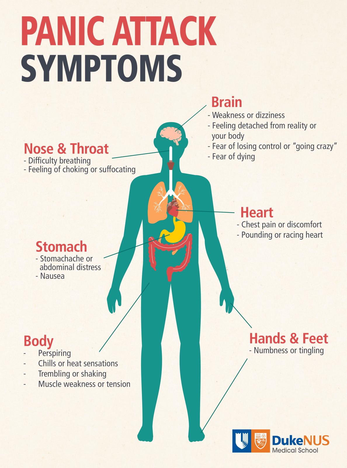 Commentary: When heart attack symptoms are a false alarm - more ...