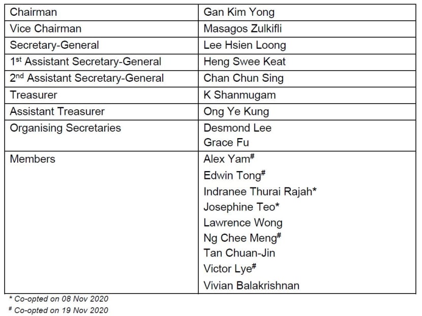 Labour chief Ng Chee Meng, Aljunied GRC candidate Victor Lye among ...