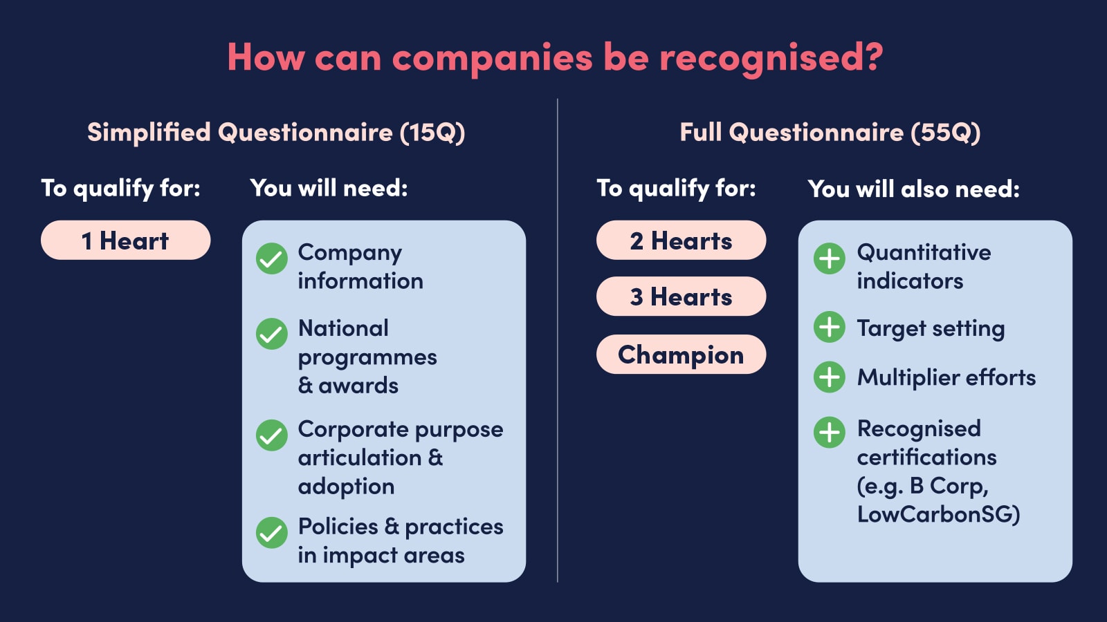 Organisations within the National Volunteer & Philanthropy Centre’s ...