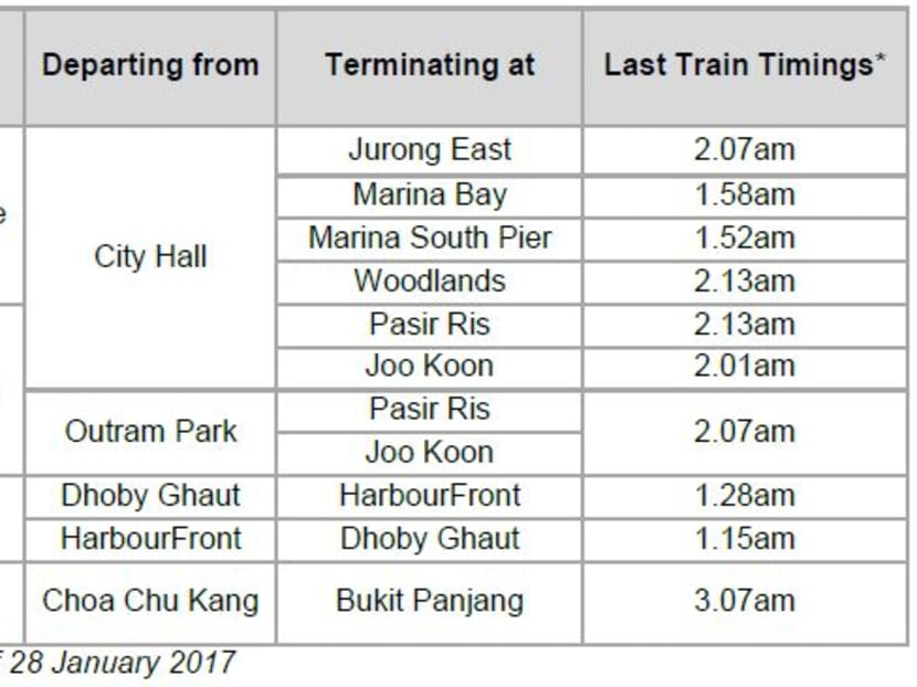 SMRT and SBS Transit extend train, selected bus services on CNY Eve - TODAY