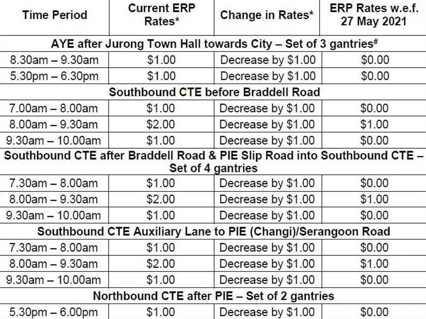 ERP rates to be reduced across all gantries, timings ahead of June ...