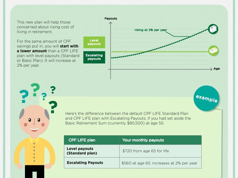 New CPF Life plan with payouts increasing over time proposed - TODAY