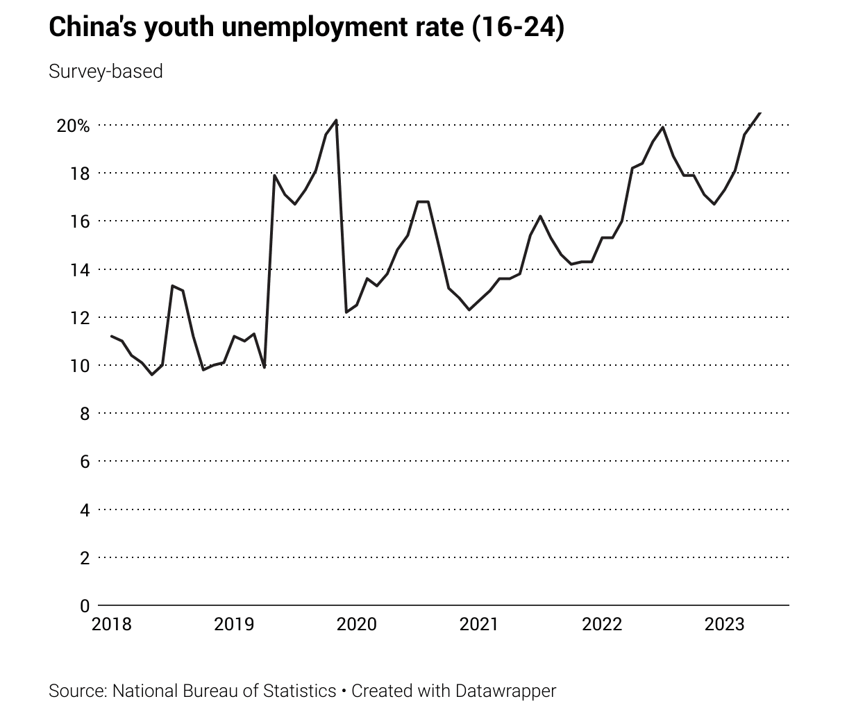 China's concertgoers splash the cash, but is revenge spending ...