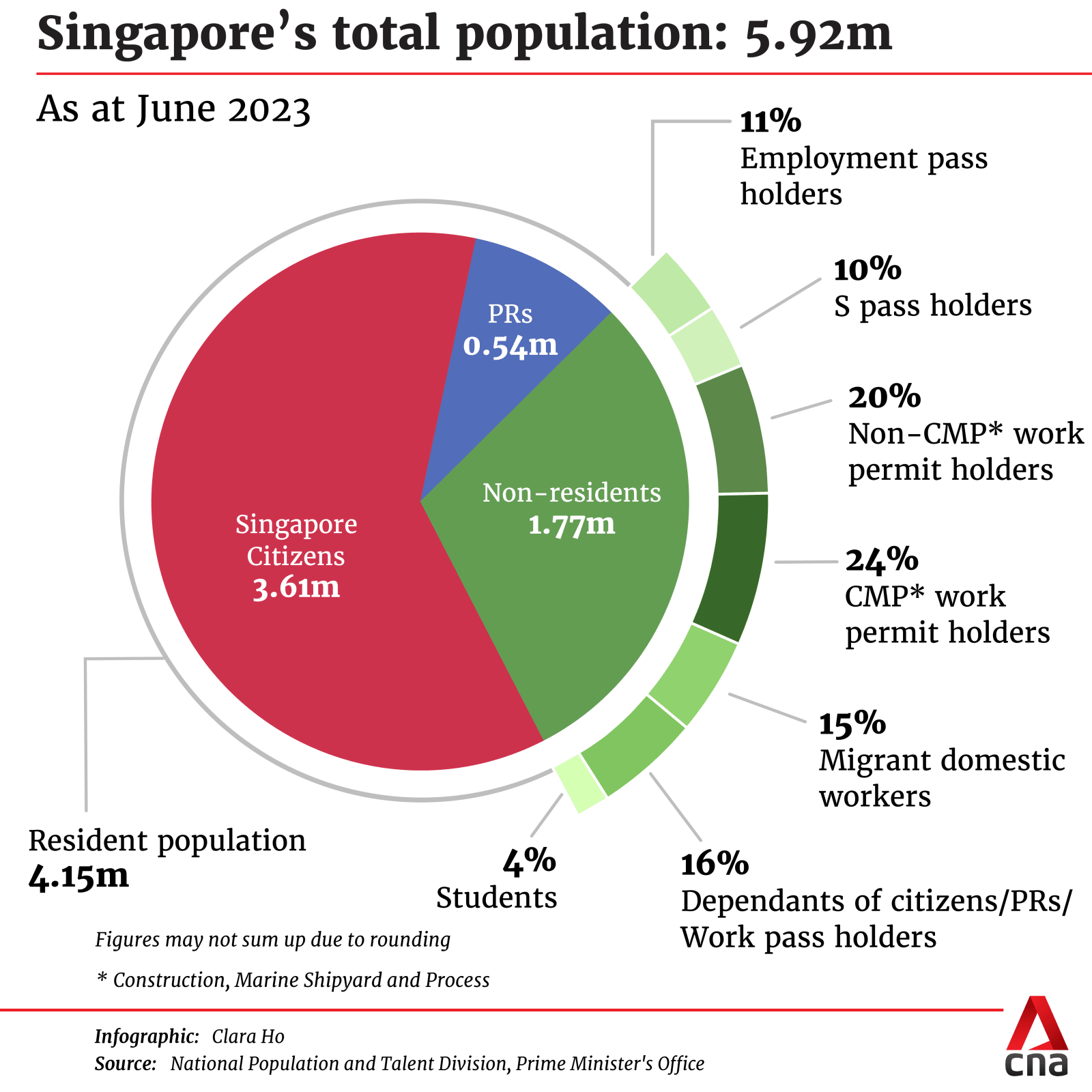 Rebounding from pandemic decline, Singapore population rises to record ...