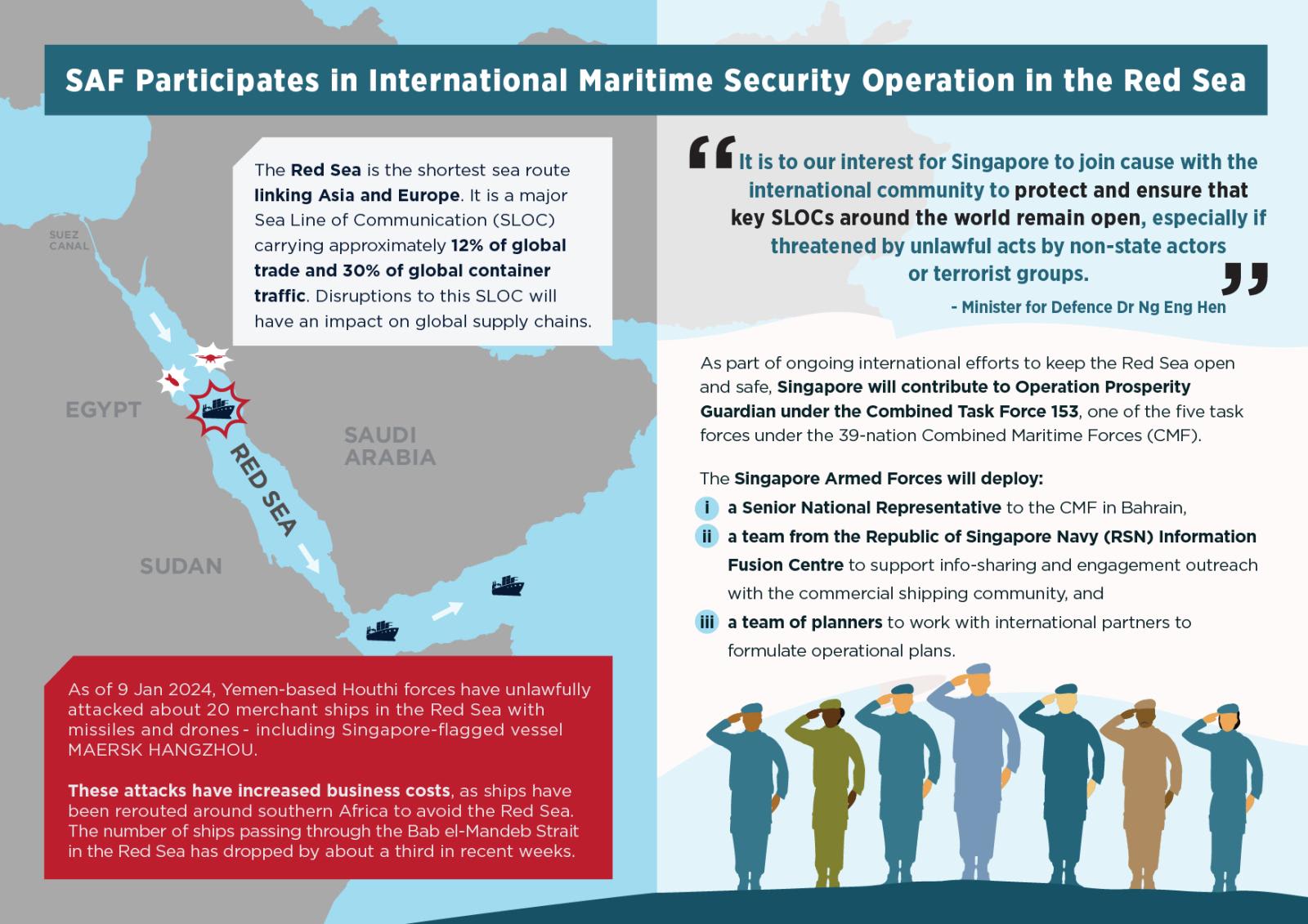 Singapore to send team to multinational Red Sea operation; impact on critical supplies 'limited ...
