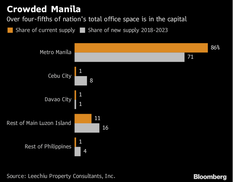 Philippine President Duterte seeks to share Manila's wealth to ...